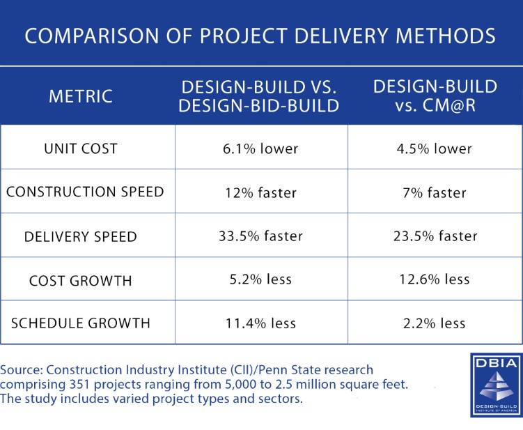 5 Steps to a Successful Design-Build Project - New England Design ...